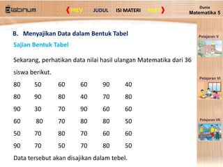 Penyajian dan Penafsiran Data Tunggal | PPTX