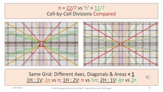 Using Excel to Expose pi and Discover 'pi' | PPT