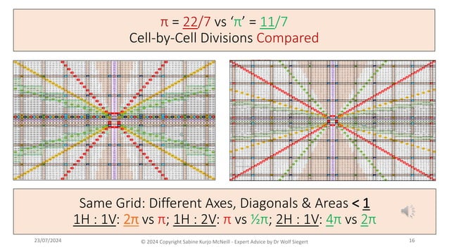 Using Excel to Expose pi and Discover 'pi' | PPT