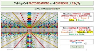 Using Excel to Expose pi and Discover 'pi' | PPT