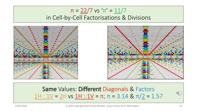 Using Excel to Expose pi and Discover 'pi' | PPT