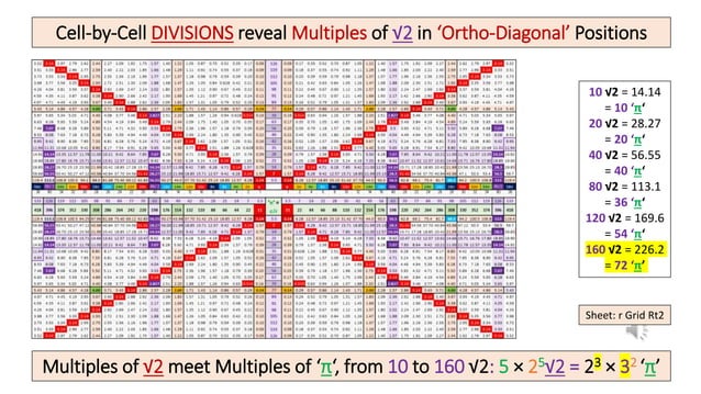 Using Excel to Expose pi and Discover 'pi' | PPT