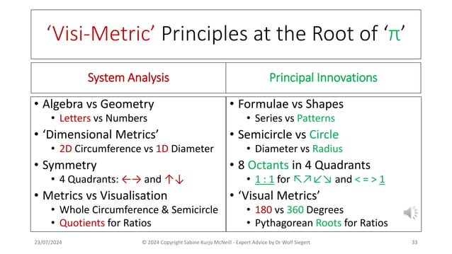 Using Excel to Expose pi and Discover 'pi' | PPT