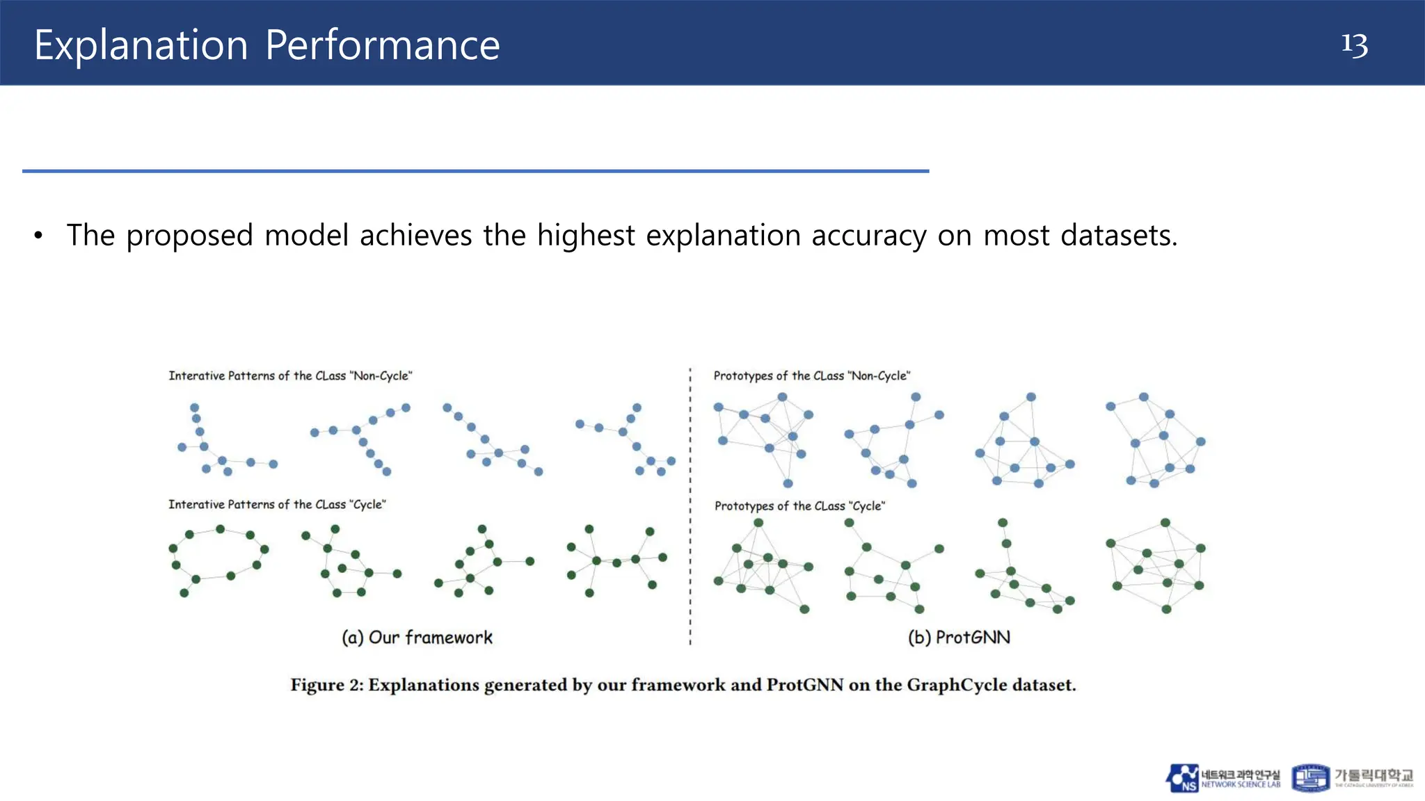 240722_Thuy_Labseminar[Unveiling Global Interactive Patterns across Graphs: Towards ...