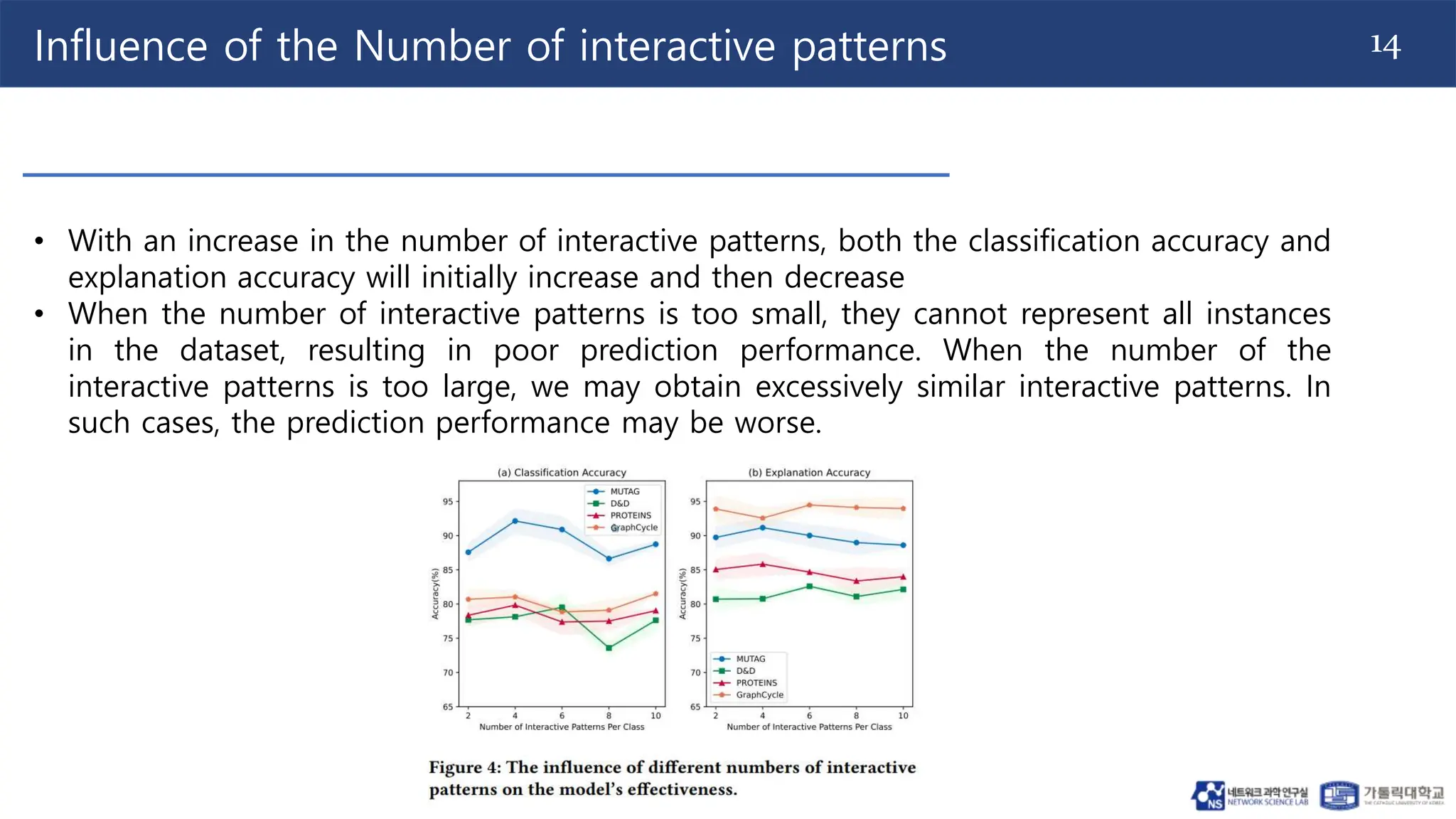 240722_Thuy_Labseminar[Unveiling Global Interactive Patterns across Graphs: Towards ...