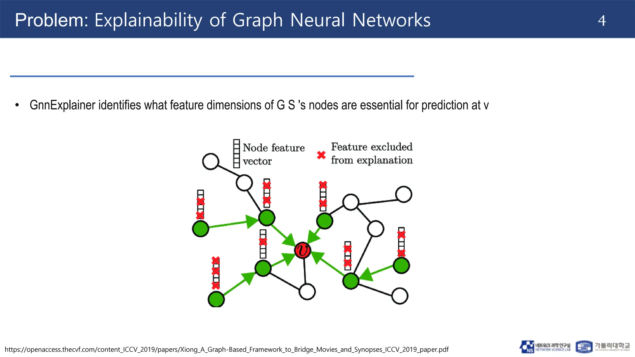 240722_Thuy_Labseminar[Unveiling Global Interactive Patterns across Graphs: Towards ...