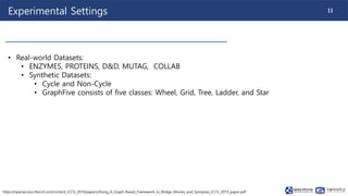 240722_Thuy_Labseminar[Unveiling Global Interactive Patterns across Graphs: Towards ...