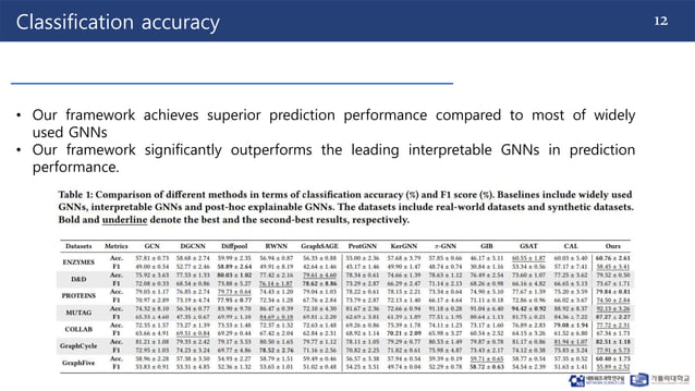 240722_Thuy_Labseminar[Unveiling Global Interactive Patterns across Graphs: Towards ...