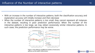 240722_Thuy_Labseminar[Unveiling Global Interactive Patterns across ...