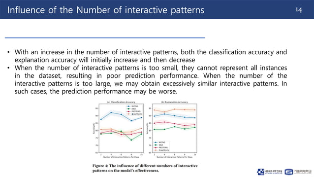 240722_Thuy_Labseminar[Unveiling Global Interactive Patterns across ...