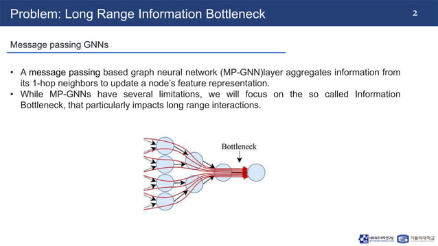 240722_Thuy_Labseminar[Unveiling Global Interactive Patterns across Graphs: Towards ...