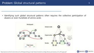 240722_Thuy_Labseminar[Unveiling Global Interactive Patterns across Graphs: Towards ...