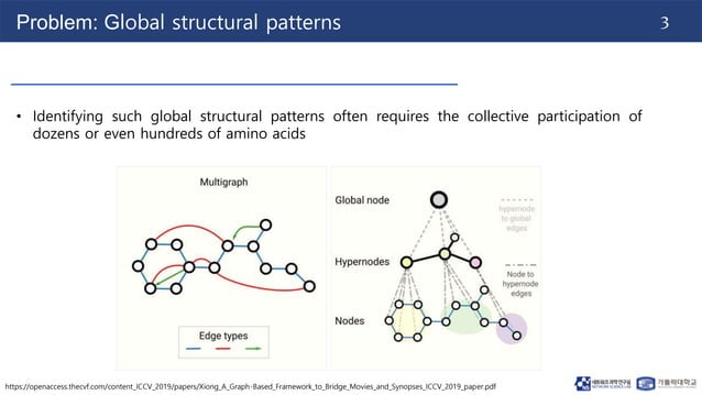 240722_Thuy_Labseminar[Unveiling Global Interactive Patterns across ...