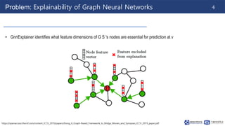 240722_Thuy_Labseminar[Unveiling Global Interactive Patterns across Graphs: Towards ...