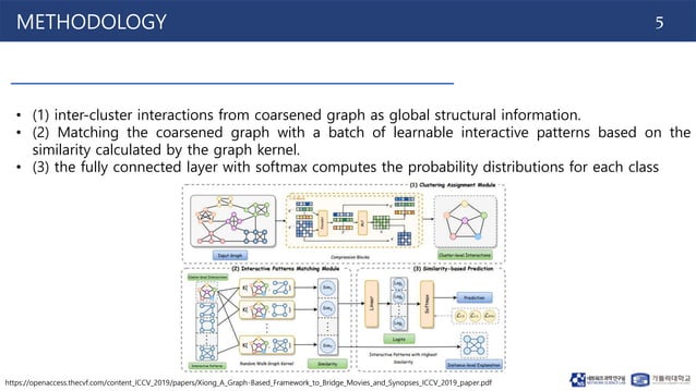 240722_Thuy_Labseminar[Unveiling Global Interactive Patterns across Graphs: Towards ...