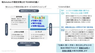 240726_Teamin_solution_document_BtoB.pdf | Free Download