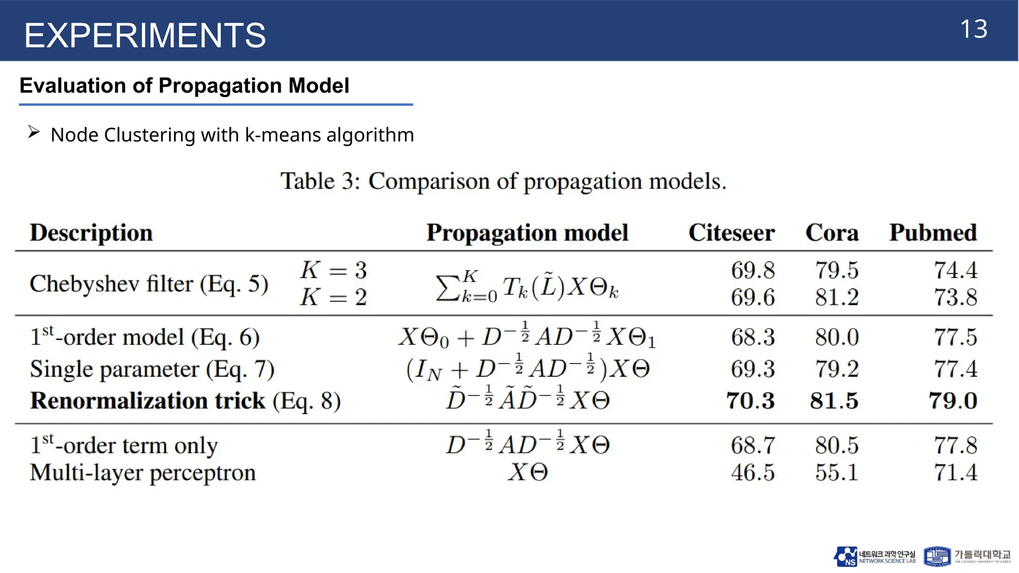 240729_JW_labseminar[Semi-Supervised Classification with Graph Convolutional Networks].pptx