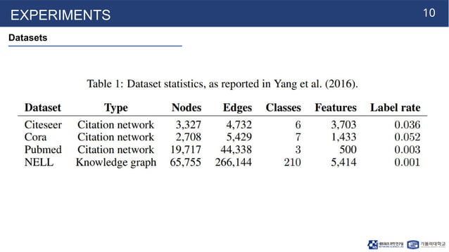 240729_JW_labseminar[Semi-Supervised Classification with Graph Convolutional Networks].pptx