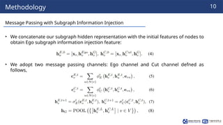 240729_Thuy_Labseminar[Substructure Aware Graph Neural Networks ].pptx