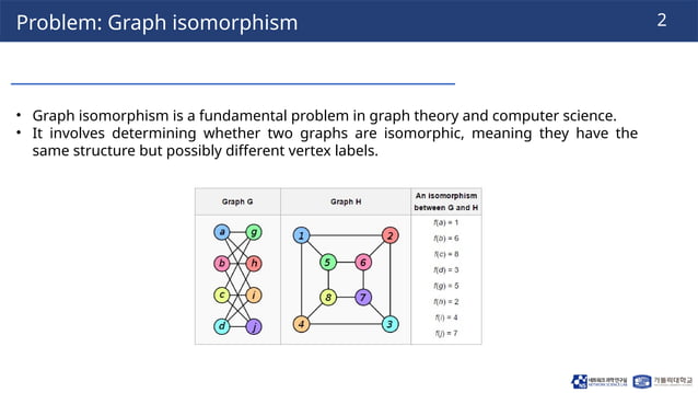 240729_Thuy_Labseminar[Substructure Aware Graph Neural Networks ].pptx