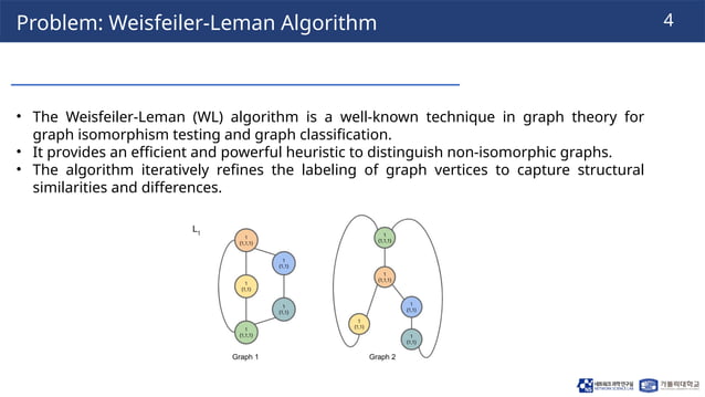 240729_Thuy_Labseminar[Substructure Aware Graph Neural Networks ].pptx