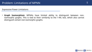 240729_Thuy_Labseminar[Substructure Aware Graph Neural Networks ].pptx
