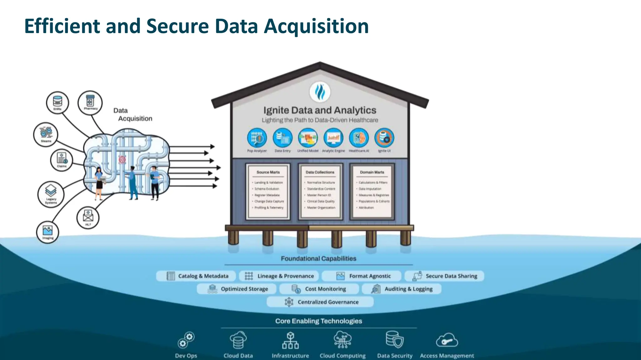 A Data and Analytics Ecosystem, Purpose-Built for Healthcare | PPTX