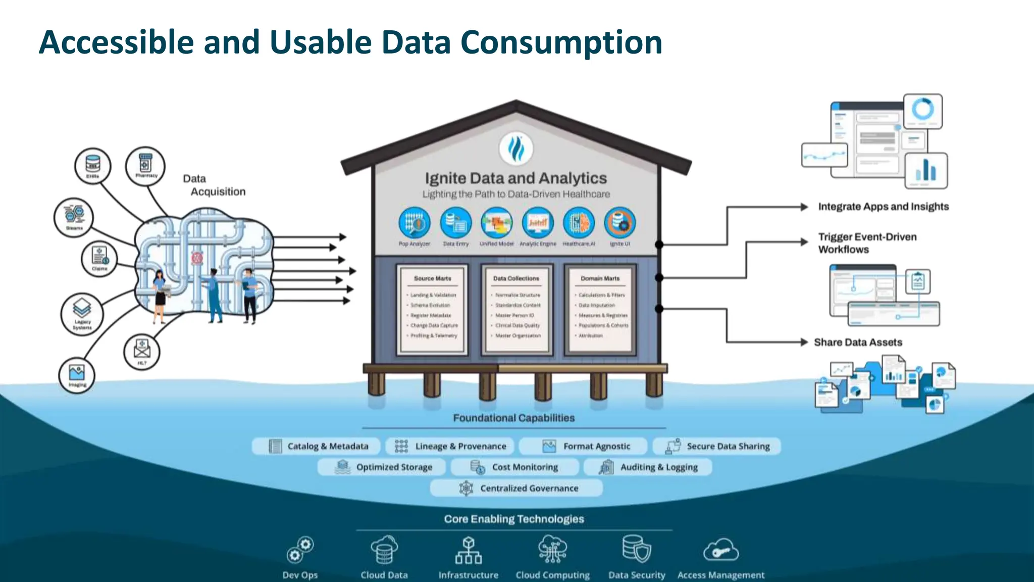 A Data and Analytics Ecosystem, Purpose-Built for Healthcare | PPTX