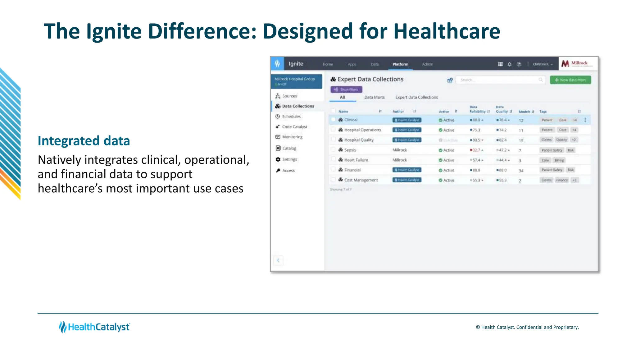 A Data and Analytics Ecosystem, Purpose-Built for Healthcare | PPTX