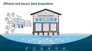 A Data and Analytics Ecosystem, Purpose-Built for Healthcare | PPTX