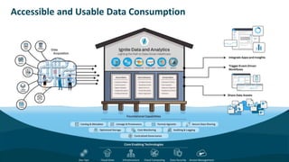 A Data and Analytics Ecosystem, Purpose-Built for Healthcare | PPTX
