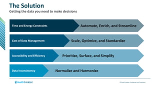 A Data and Analytics Ecosystem, Purpose-Built for Healthcare | PPTX