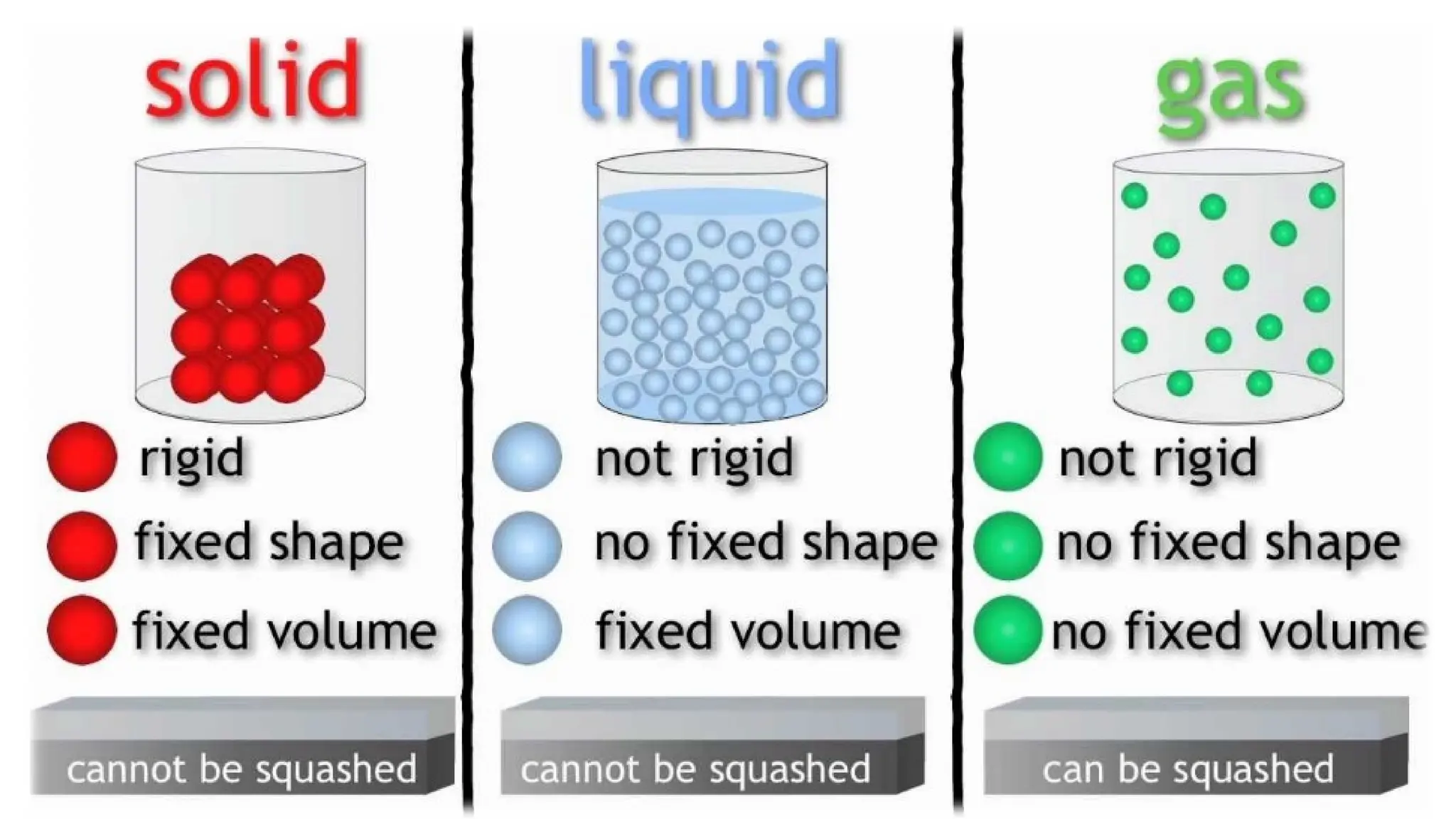 Matter, its types and properties and conversion | PPT