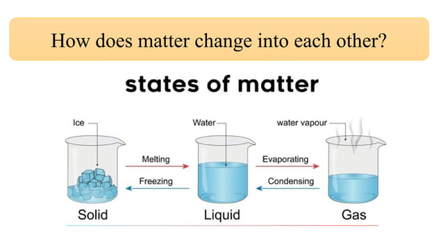 Matter, its types and properties and conversion | PPTX