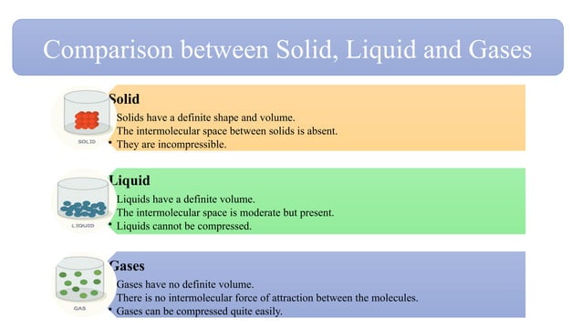 Matter, its types and properties and conversion | PPTX