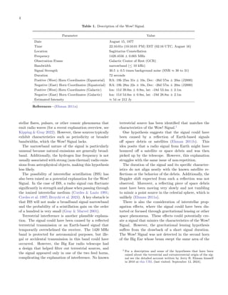 Arecibo Wow! I: An Astrophysical Explanation for the Wow! Signal | PDF