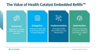 Embedded Refills: Improving Workflow Efficiency and Optimizing the ...