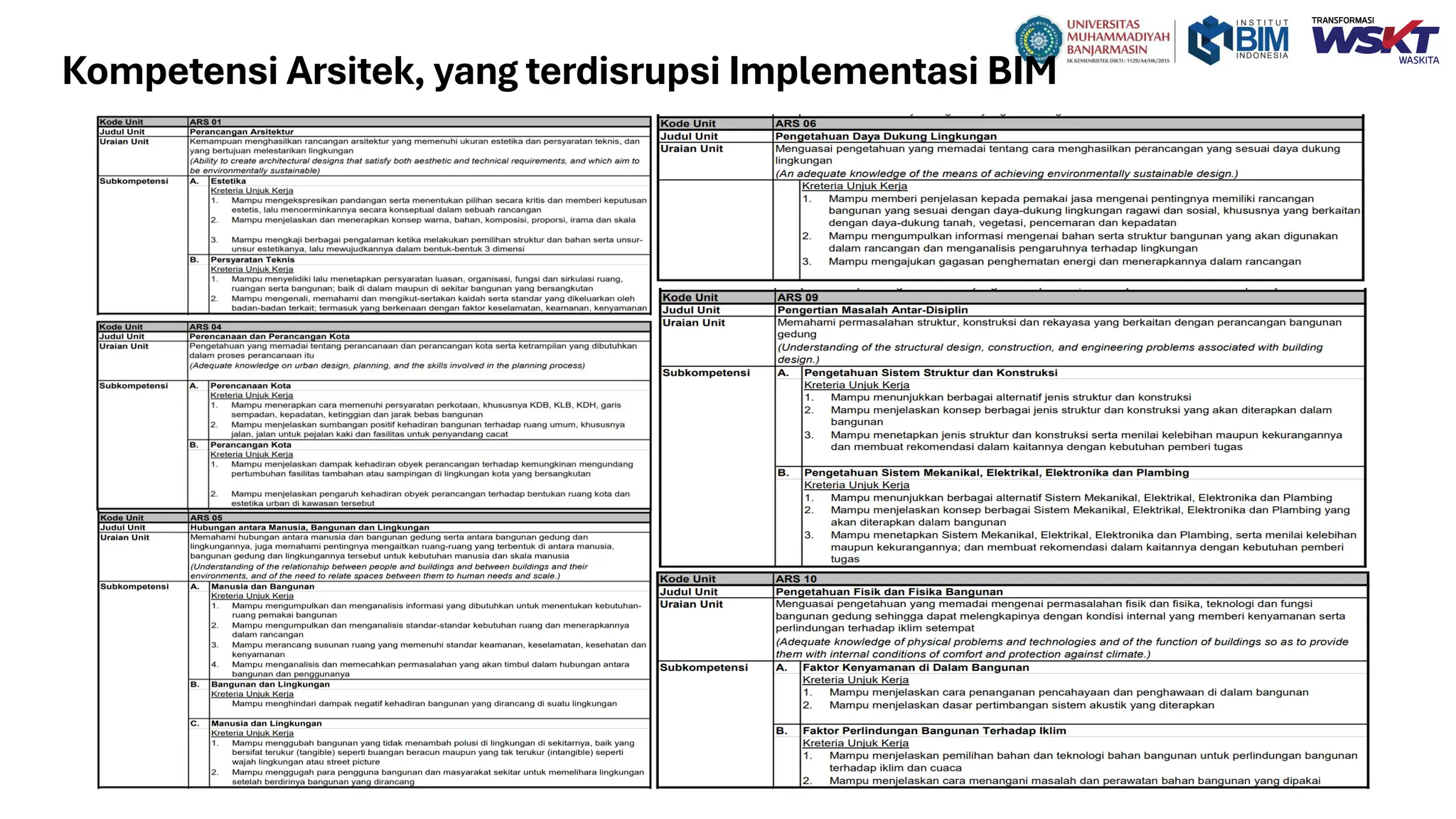 Aplikasi Building Information Modelling serta perannya dalam ...