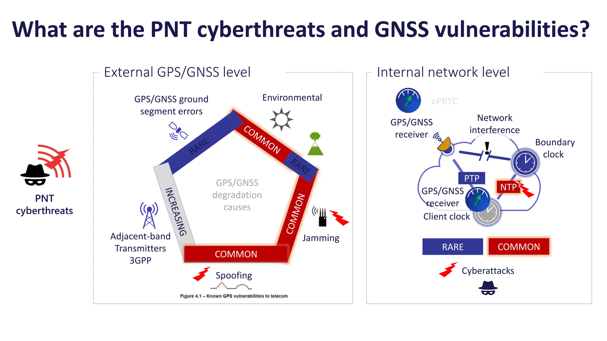 Assured PNT for data centers: All you need to know | PPT