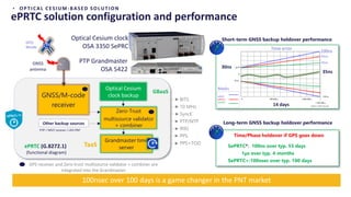 Assured PNT for data centers: All you need to know | PPT