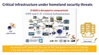 Assured PNT for data centers: All you need to know | PPT