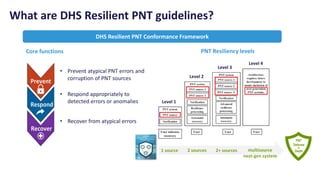 Assured PNT for data centers: All you need to know | PPT