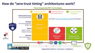 Assured PNT for data centers: All you need to know | PPT