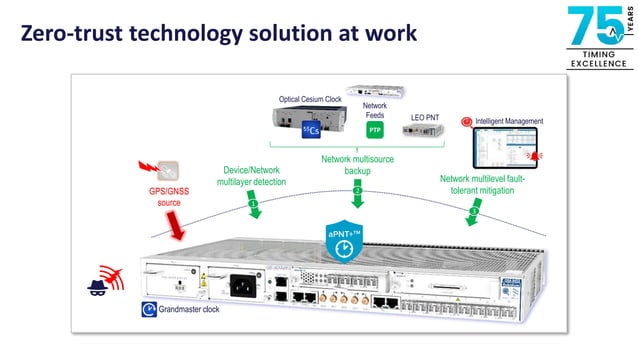 Assured PNT for data centers: All you need to know | PPT