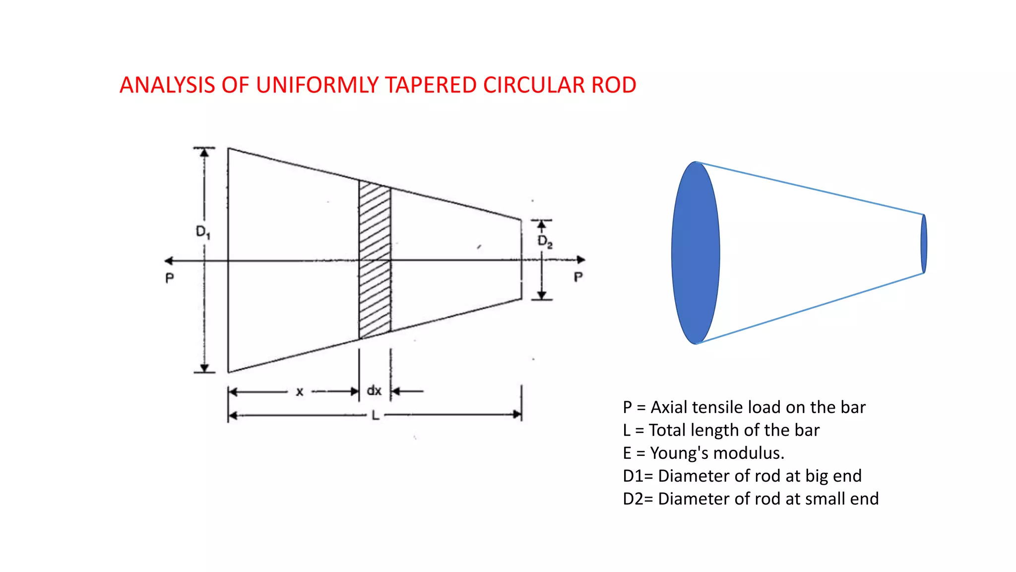 Bars with variable cross sections subjected to axial loads | PPTX