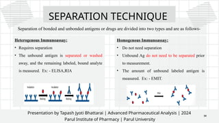 Immunoassay: Introduction, principle, production of antibody and ...
