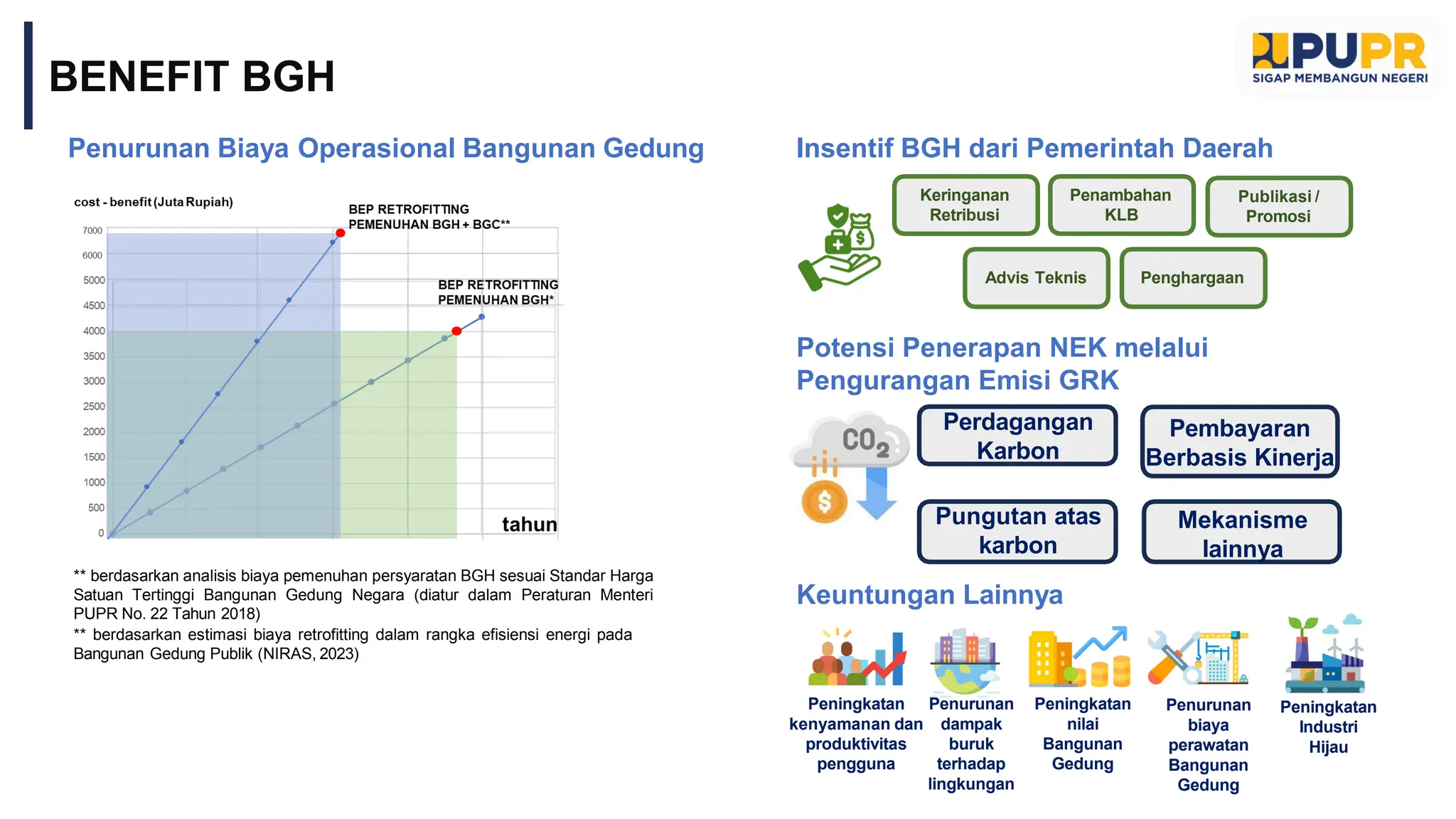 MENUJU NET ZERO EMISSION MELALUI PENYELENGGARAAN BANGUNAN GEDUNG HIJAU ...