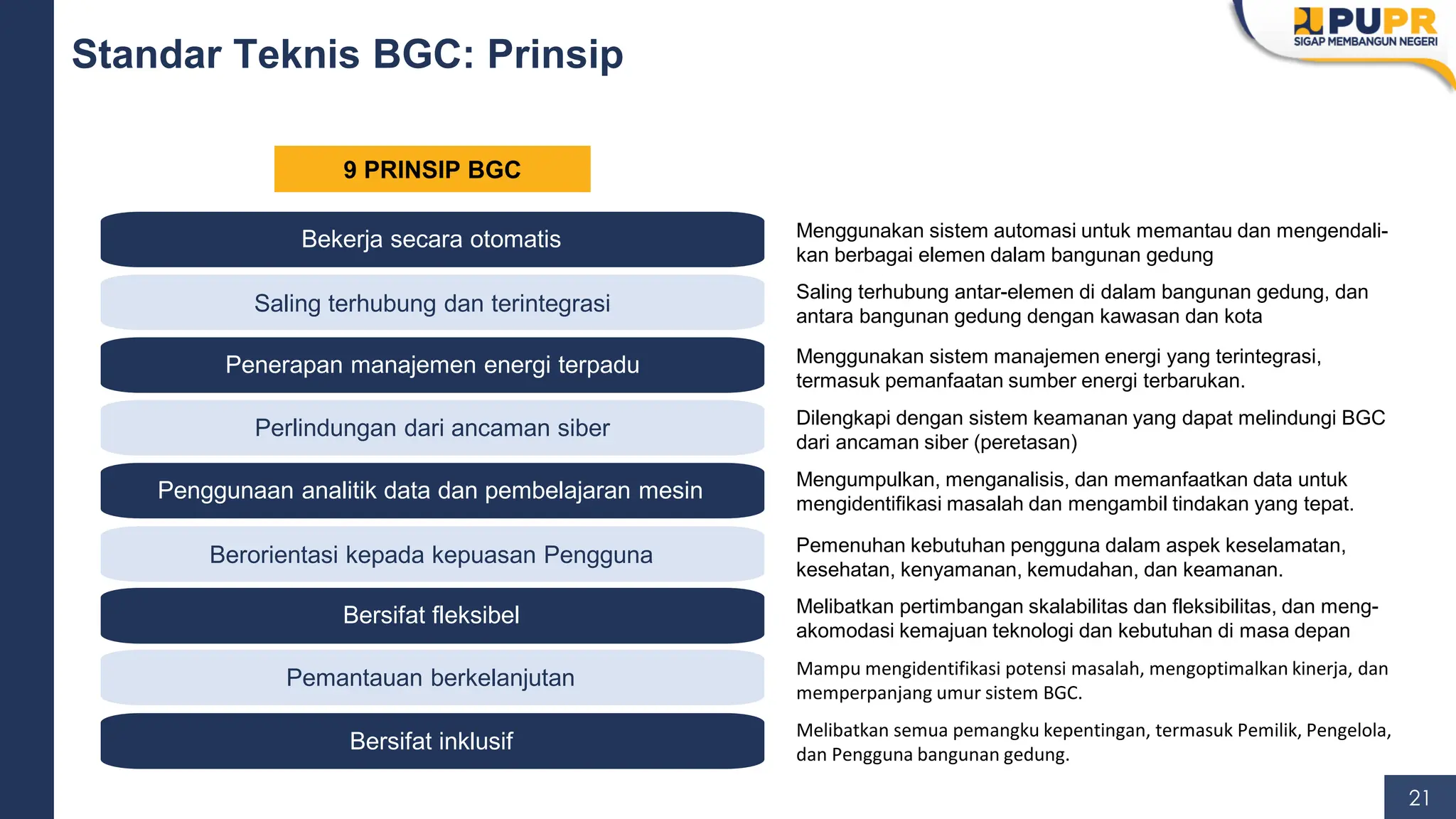MENUJU NET ZERO EMISSION MELALUI PENYELENGGARAAN BANGUNAN GEDUNG HIJAU ...