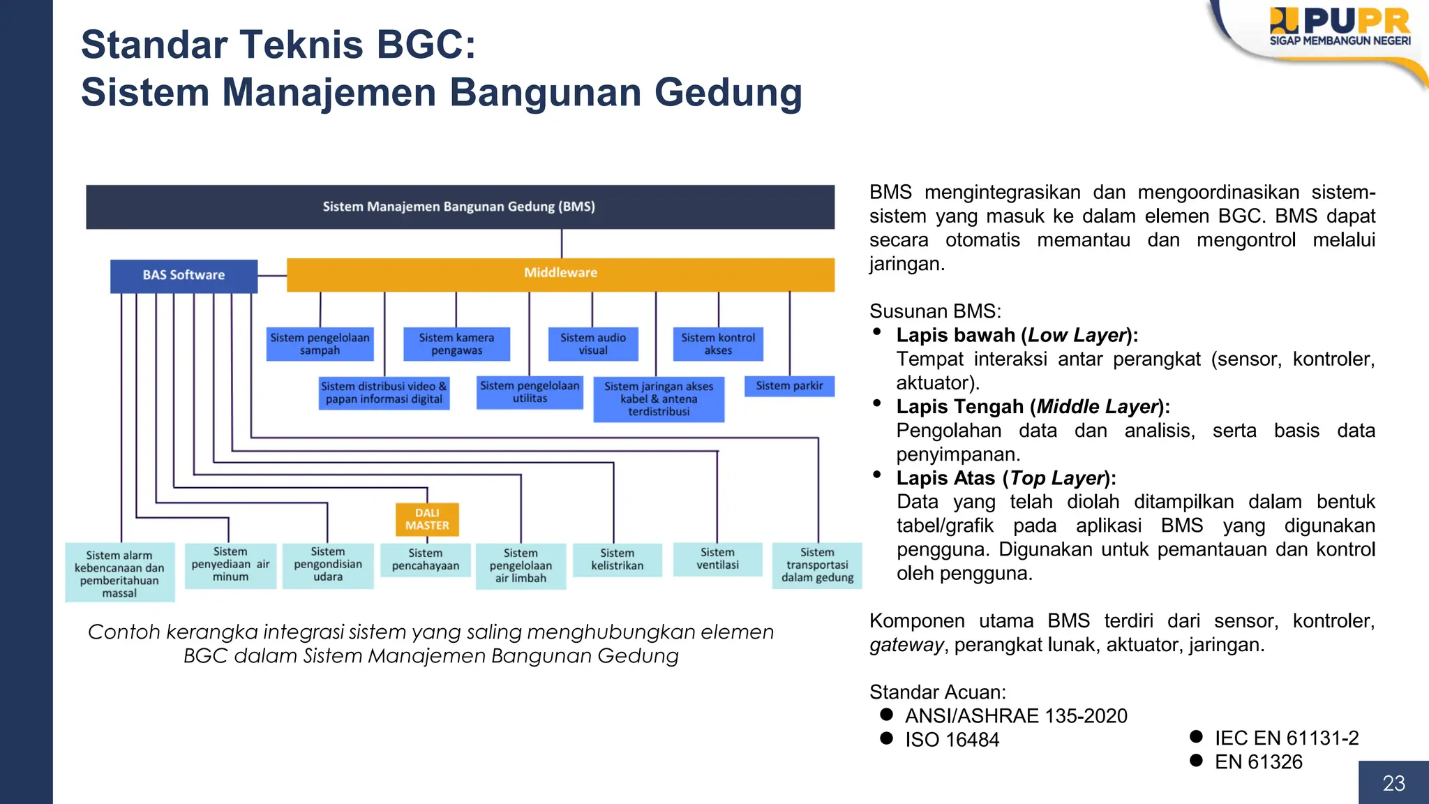 MENUJU NET ZERO EMISSION MELALUI PENYELENGGARAAN BANGUNAN GEDUNG HIJAU ...