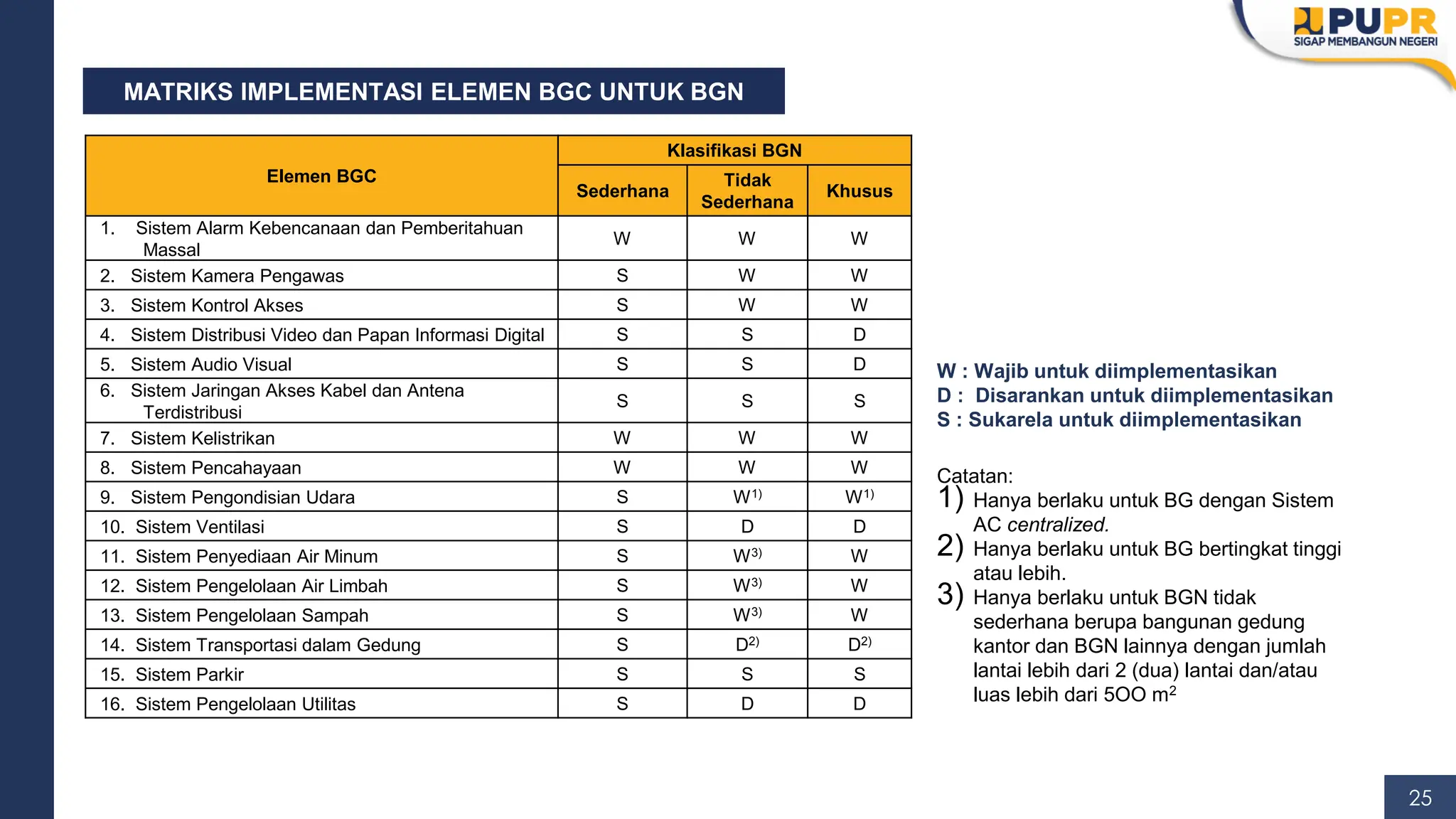 MENUJU NET ZERO EMISSION MELALUI PENYELENGGARAAN BANGUNAN GEDUNG HIJAU ...